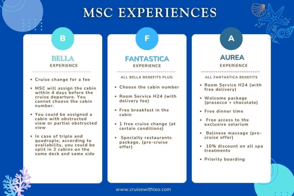 MSC Bella, Fantastica or Aurea: full comparison! (I tried them all)