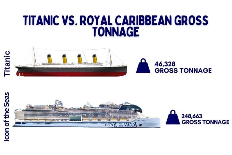 Titanic vs. Cruise: the Ultimate Comparison with Modern Ships!