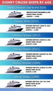 Disney Cruise Ships by Age: newest to oldest! (2025) - Cruise with Leo