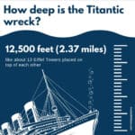 Where Did the Titanic Sink: Map and Full Details - Cruise with Leo
