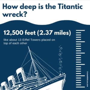 Where Did the Titanic Sink: Map and Full Details - Cruise with Leo