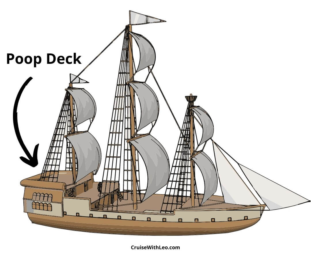 Poop Deck on Ships: What It Is, Where It's Located, and Why It's Called ...